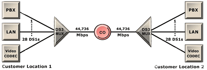 CenturyLink, formerly CenturyTel/EMBARQ |High Speed Internet ...