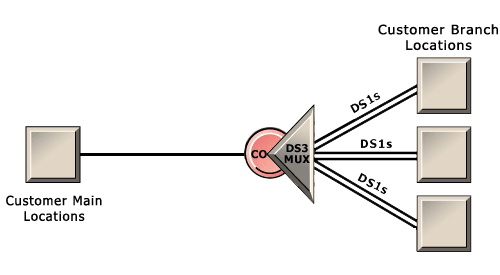 CenturyLink, formerly CenturyTel/EMBARQ |High Speed Internet ...
